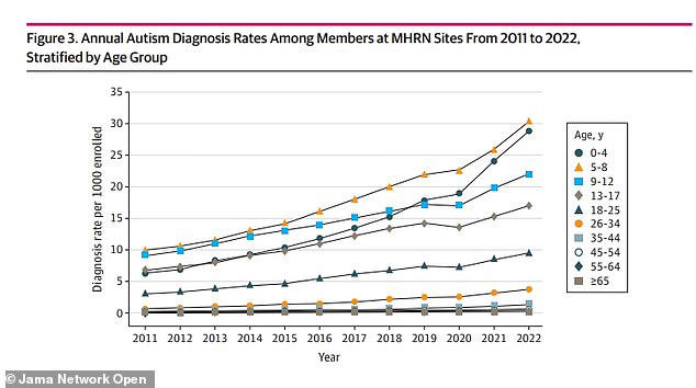 Major autism study uncovers four distinct subtypes, 'transforming ...