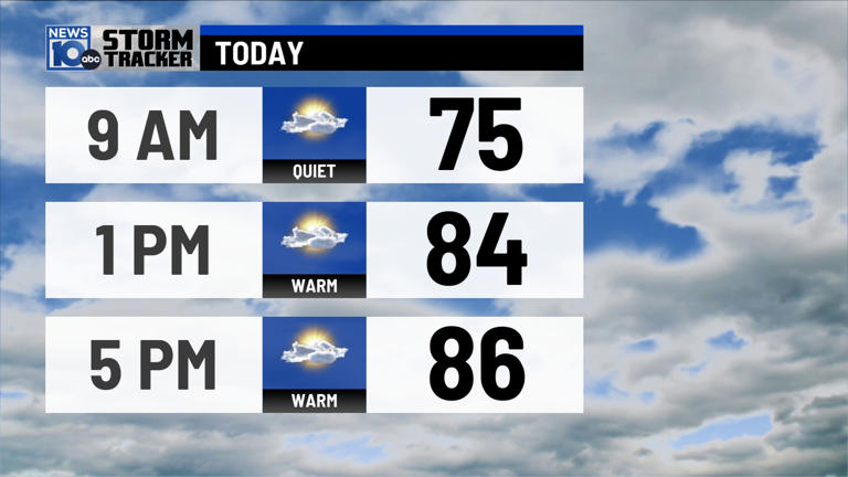 7/9/2025: Mostly dry today, stormy tomorrow