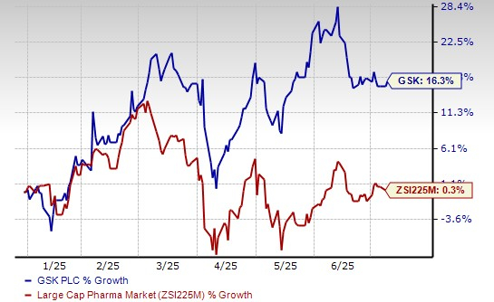 GSK's Specialty Medicines Unit on a Strong Footing: Here's Why