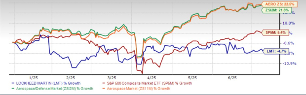 Lockheed Delivers SPY-7 Radar-Equipped Shipset to Japan: What's Next?