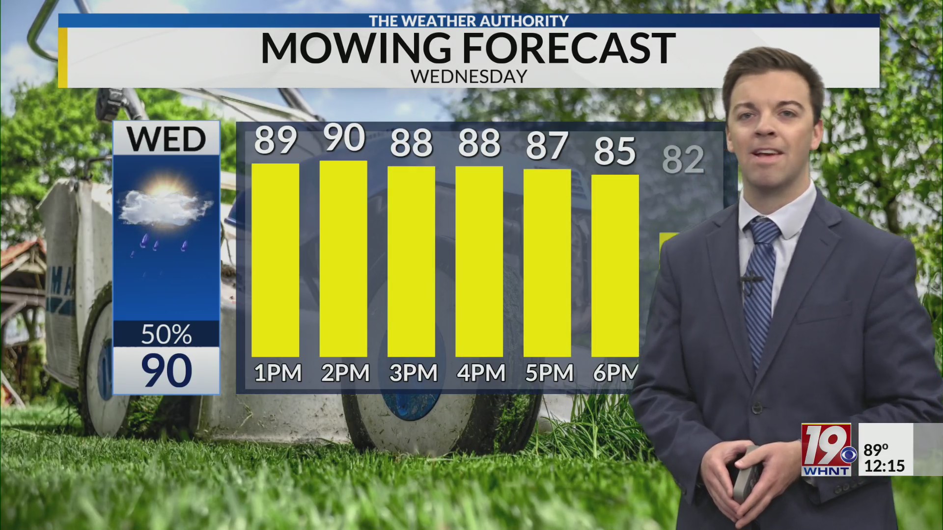 Wednesday Noon Weather 7 9 25