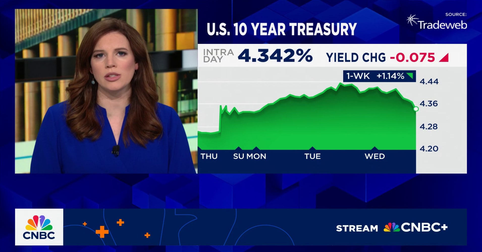 Power Lunch: Global yields move higher