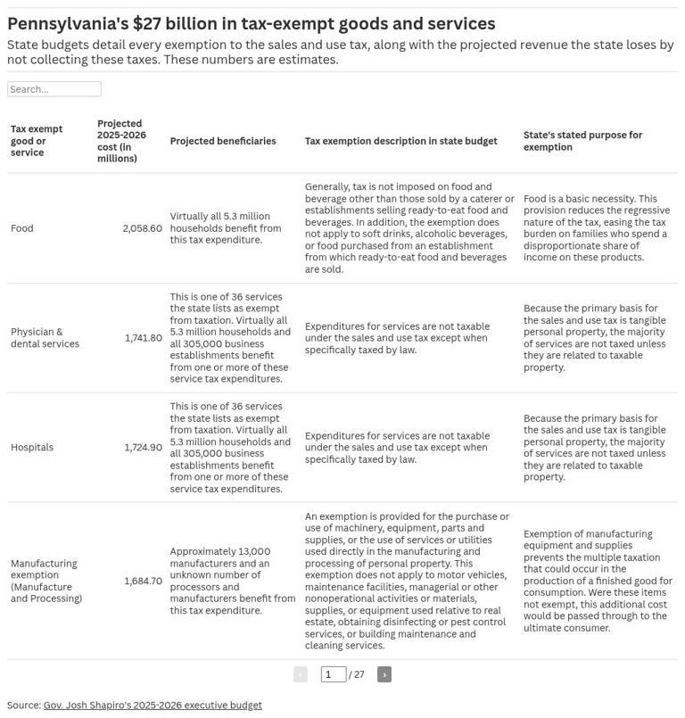 Prices on certain goods, services could rise as Pa. lawmakers consider ...