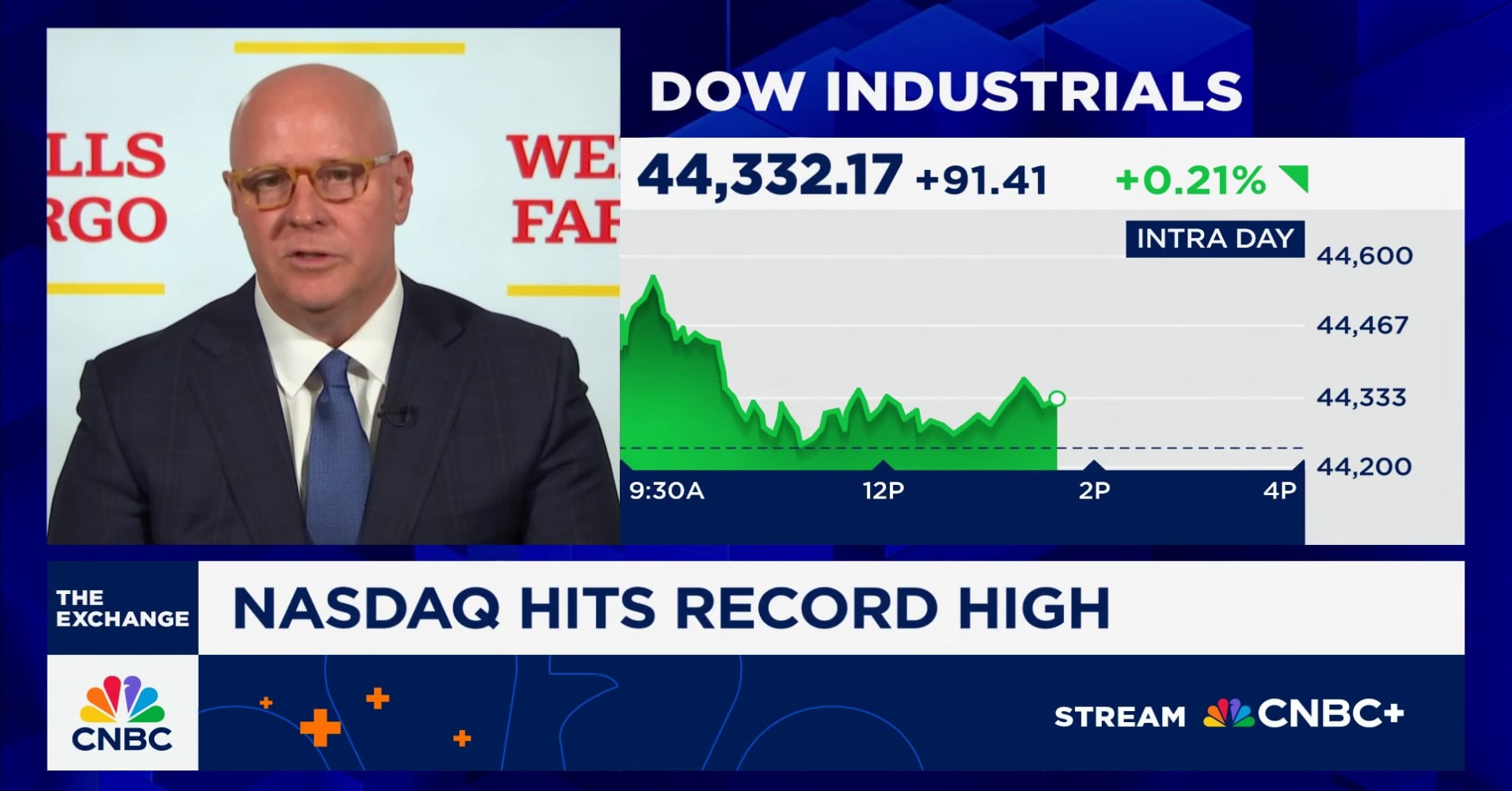 Wells Fargo’s Darrell Cronk: We see one rate cut in 2025 and one in 2026