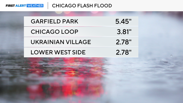 Flash flood in Chicago saw more than 4 inches of rain fall in less than ...