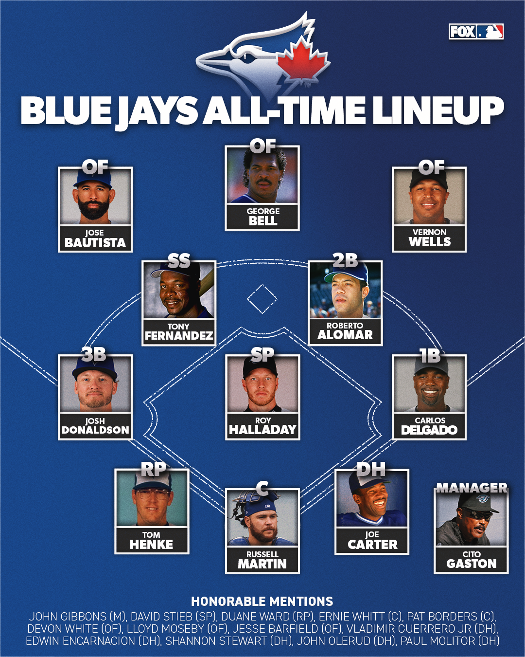 2025 MLB All-Star: Building the Best Blue Jays Lineup