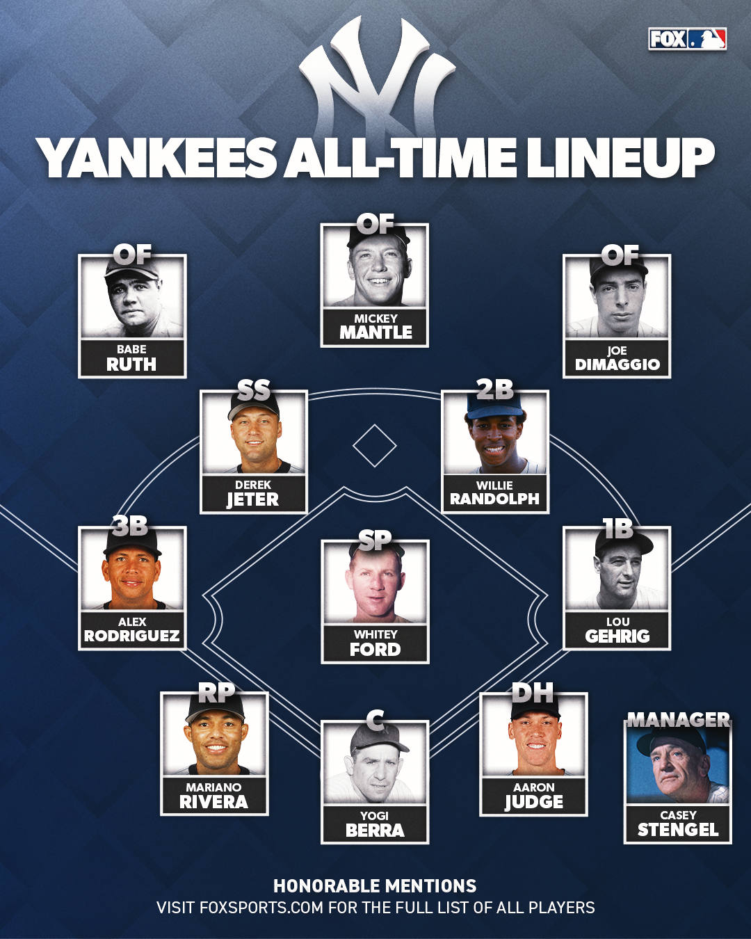 2025 MLB All-Star: Building the Best Yankees Lineup