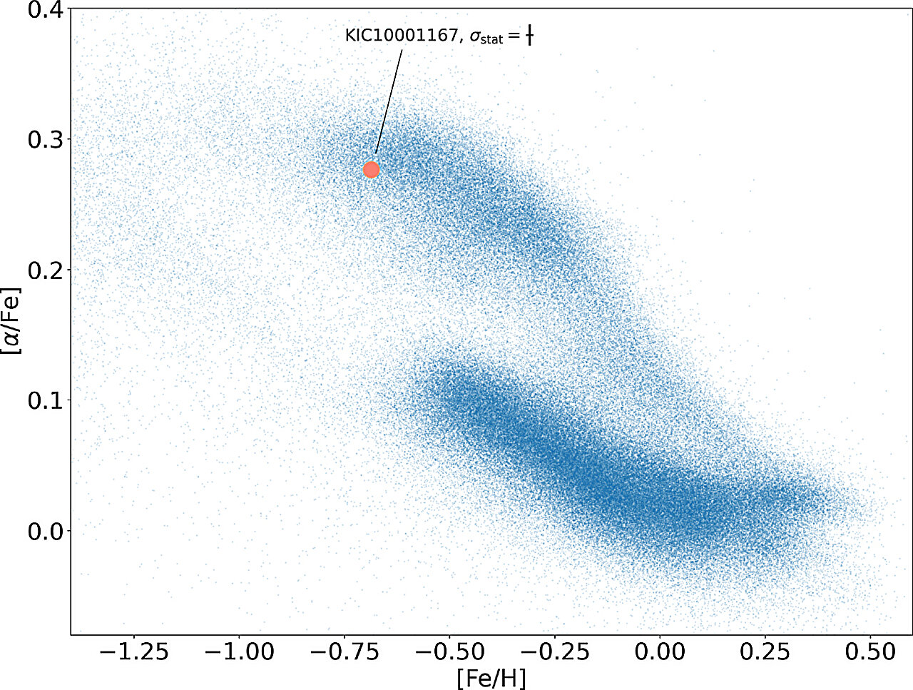 Ancient star's age revealed as two cosmic tests deliver matching results