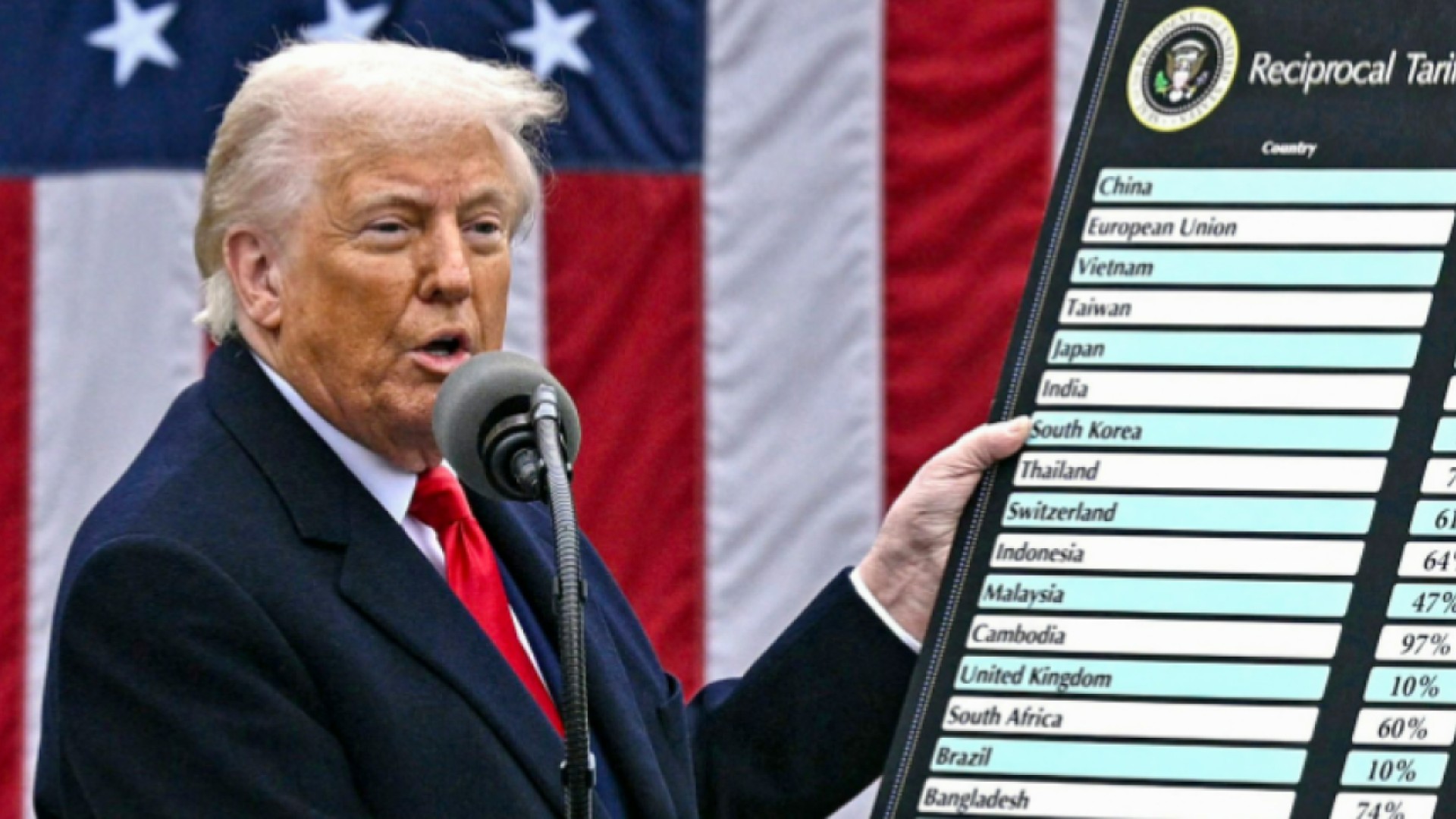 Trump announced new tariffs on six counties