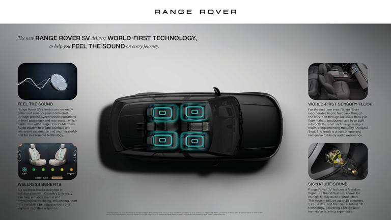 Land Rover's Latest Obsession With Stealth Comes To The Range Rover SV