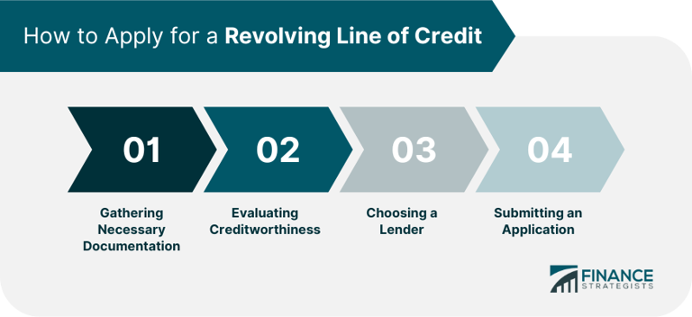 Revolving Line of Credit