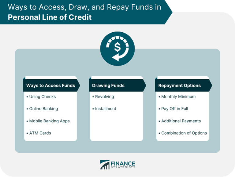 How Does Personal Line of Credit Work?
