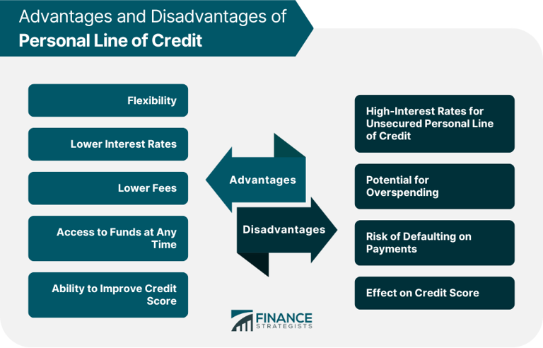 How Does Personal Line of Credit Work?