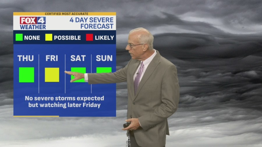 FOX4 Forecast: Watching later Friday