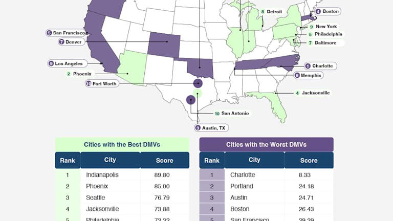 Map: American Cities With the Worst DMVs