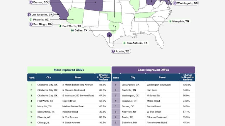 Map: American Cities With the Worst DMVs