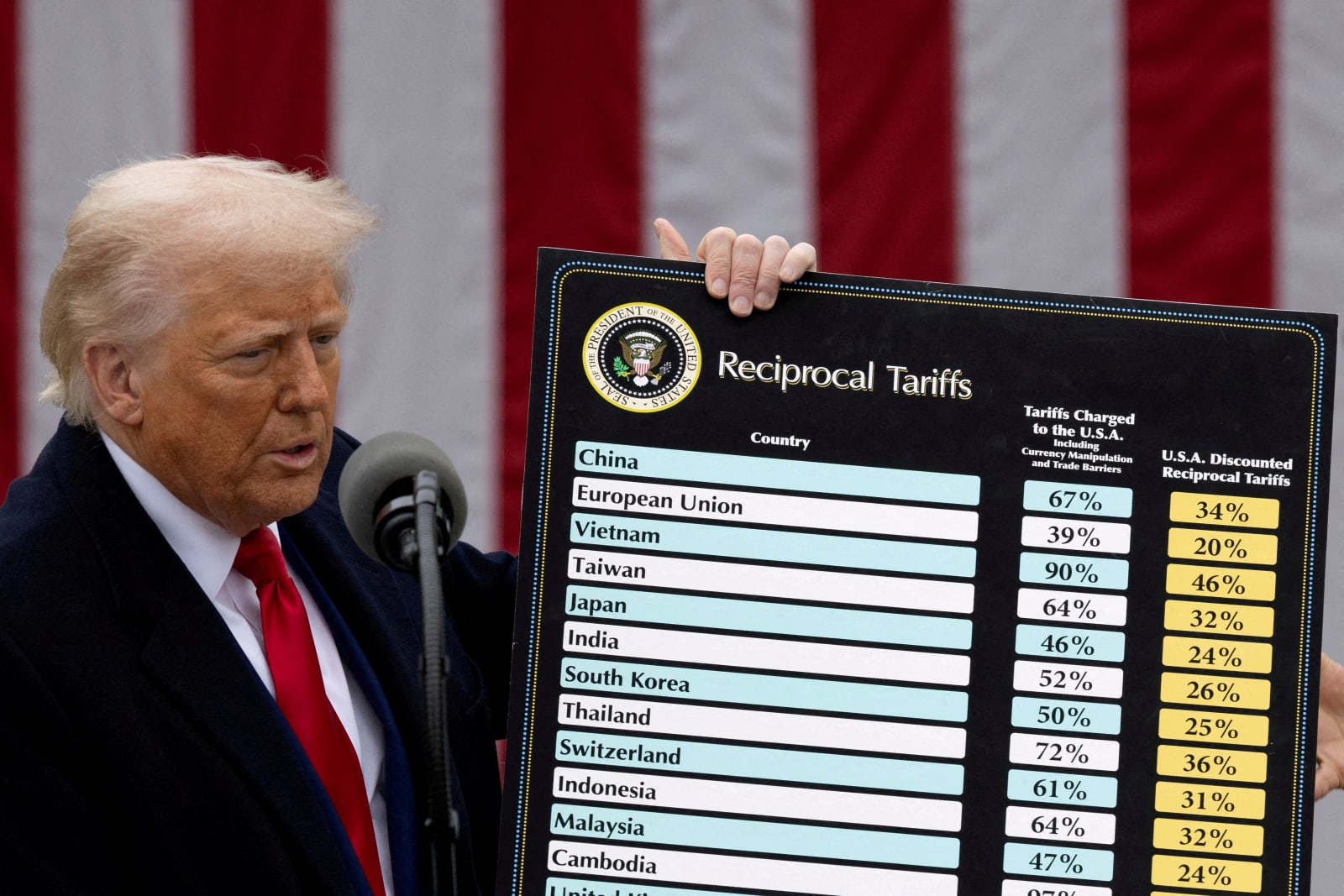 'Glaring error': Trump's angry tariff letter cites 'imaginary trade ...