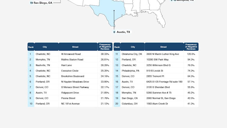 Map: American Cities With the Worst DMVs