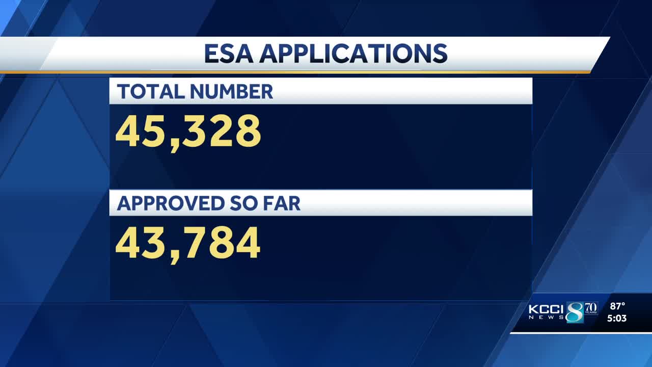 ESA applications total 45,000+ for 2025-26 school year