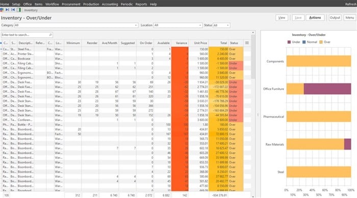 Improved inventory and procurement management in a South African context