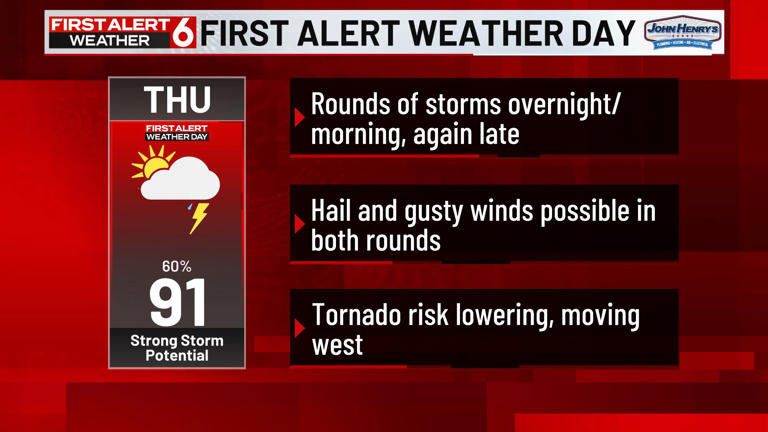 First Alert 6 Weather Day: Severe storms expected overnight, again ...