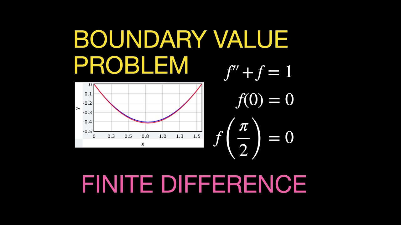 Solving a Boundary Value Problem with the Finite Difference Method - Python