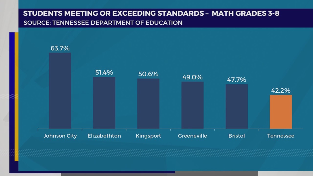 How do all area school systems' TCAP scores stack up?