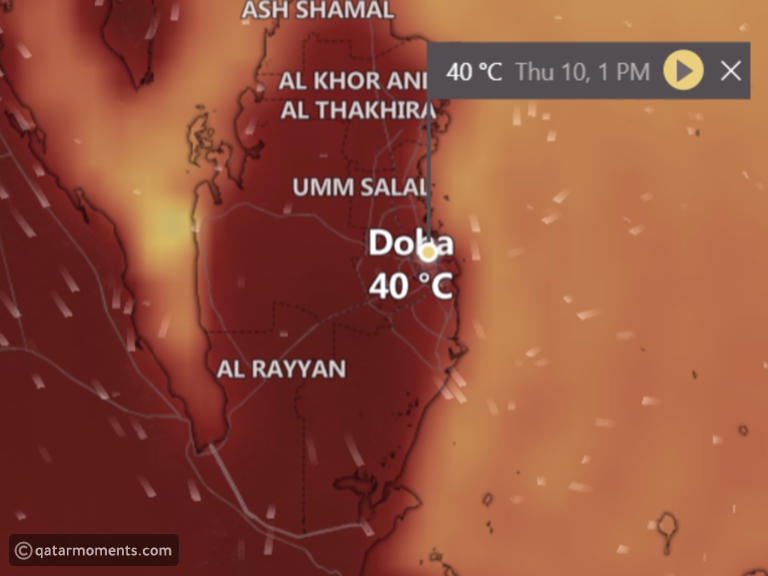 Sunny Skies, High of 42°C: Doha, Qatar Weather, July 10