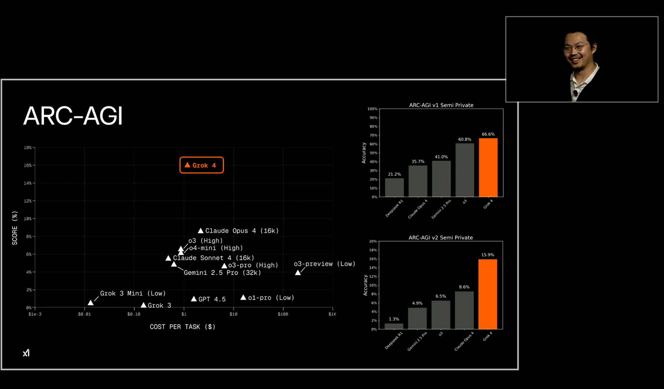 Grok 4 is live — Elon Musk introduces 'smartest AI' and addresses ...