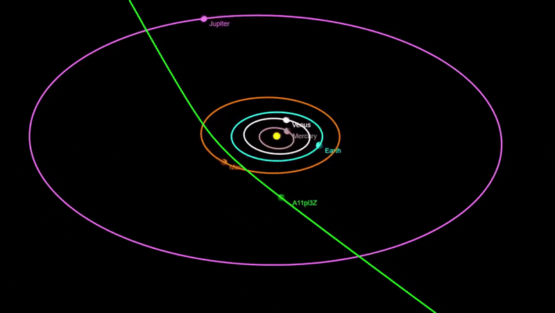 Interstellar comet is flying so fast that even Sun's gravity can't slow ...