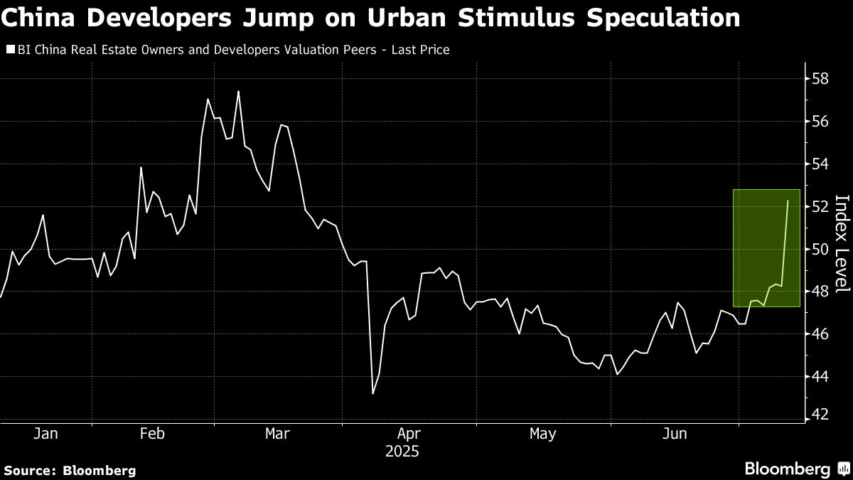 Chinese Property Stocks Jump on Unverified Reports of State Aid
