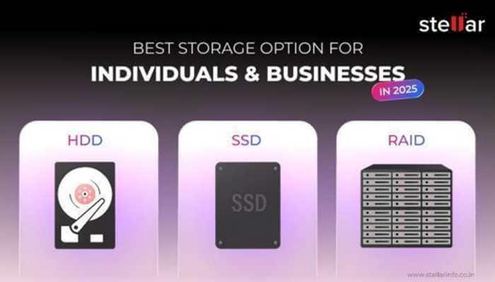 HDD, SSD, Or RAID Server: What’s The Best Storage Option For ...