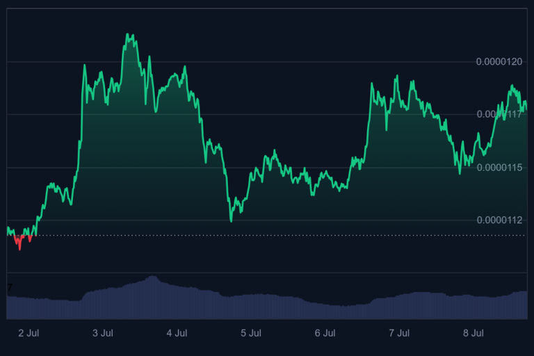 Shiba Inu (SHIB) Rally Stalls, While This Low-Cap Coin Dubbed The Next ...