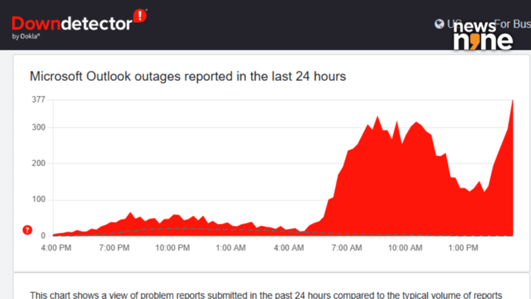 Microsoft Outlook down worldwide, users stuck with “Something went ...