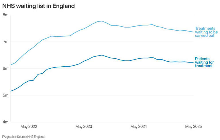 What the latest NHS hospital figures for England show