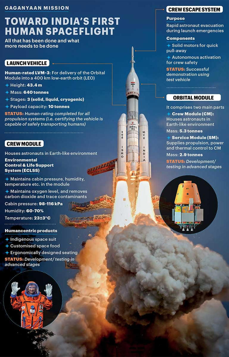 Shubhanshu Shukla: Powering India's new space odyssey