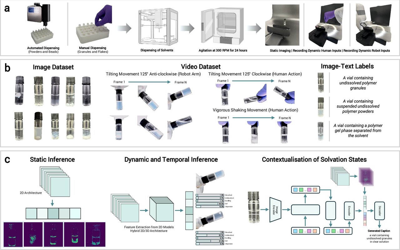 AI system decode polymer–solvent interactions for materials discovery
