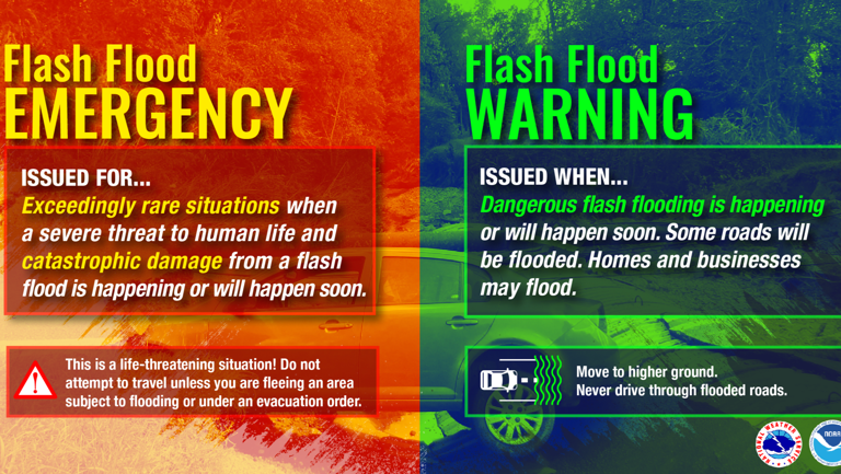 Weather Words: Flash Flood Emergency