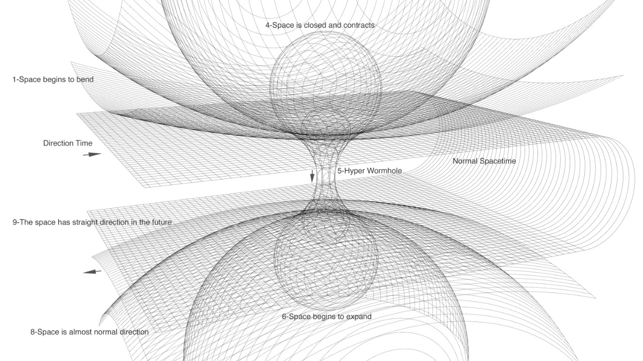 5 Theories About Wormholes That Might Be True