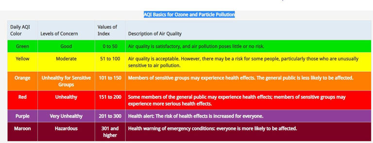 Poor air affects you even if you don't smell wildfire smoke: Air ...