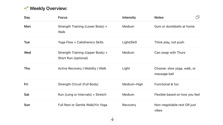 This ChatGPT prompt will help you build a simple workout plan you may ...
