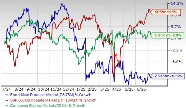 2 Meat Stocks to Keep an Eye On Despite Market Challenges