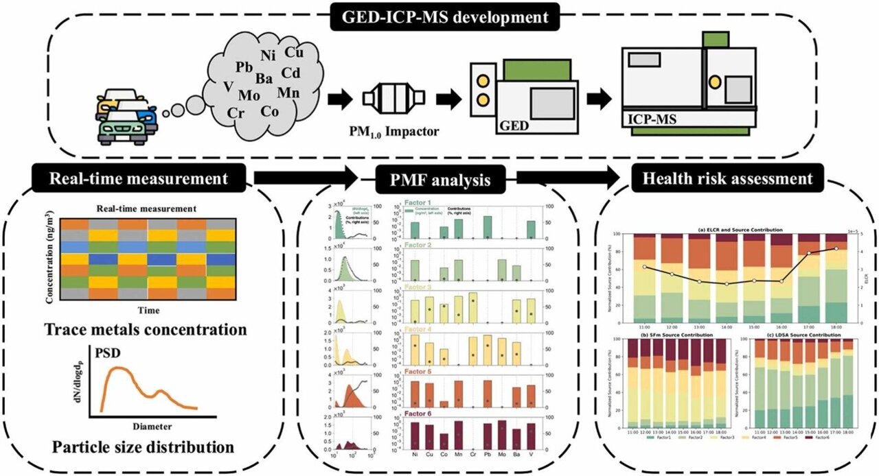 Real-time system reveals hidden urban air pollution risks