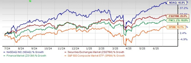 NDAQ Outperforms Industry, Trades at Premium: How to Play the Stock