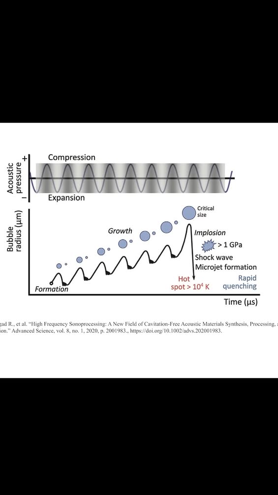 Dissolving metal with sound 🔊