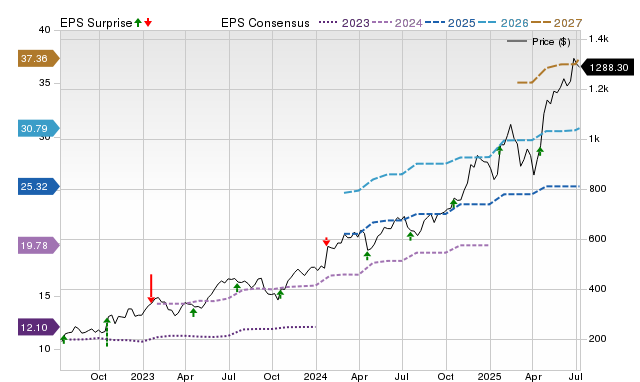 Netflix (NFLX) earnings expected to grow: Should you buy?
