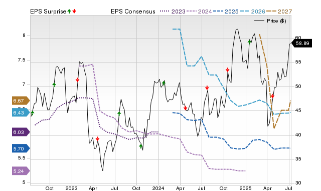 Webster Financial (WBS) earnings expected to grow: What to know ahead ...
