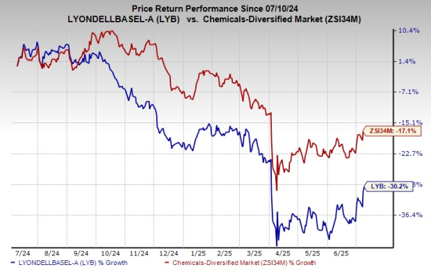 LyondellBasell and Polynt Partner on Low-Carbon Marine Resins