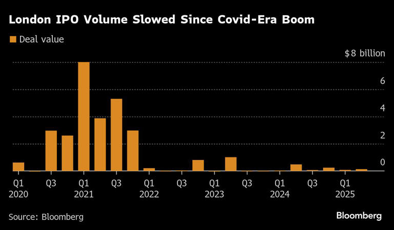 UK to End Paper Shares After 400 Years to Boost City’s Appeal