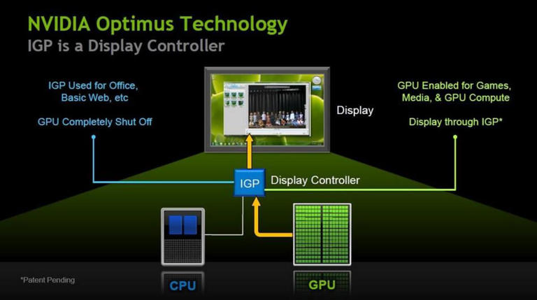 Guía para configurar NVIDIA Optimus y AMD Switchable Graphics en portátiles
